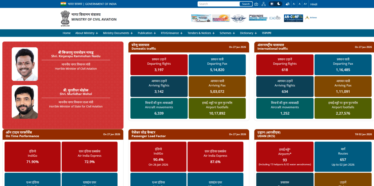 Ministry Of Civil Aviation (India): Complete Guide To The Official ...